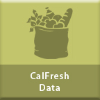 Info & Resources > Data Portal > Research and Data